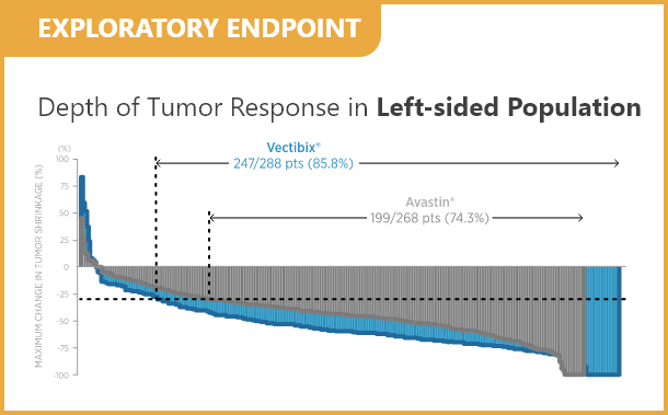 PARADIGM Study Design & Clinical Data | Vectibix® (panitumumab)